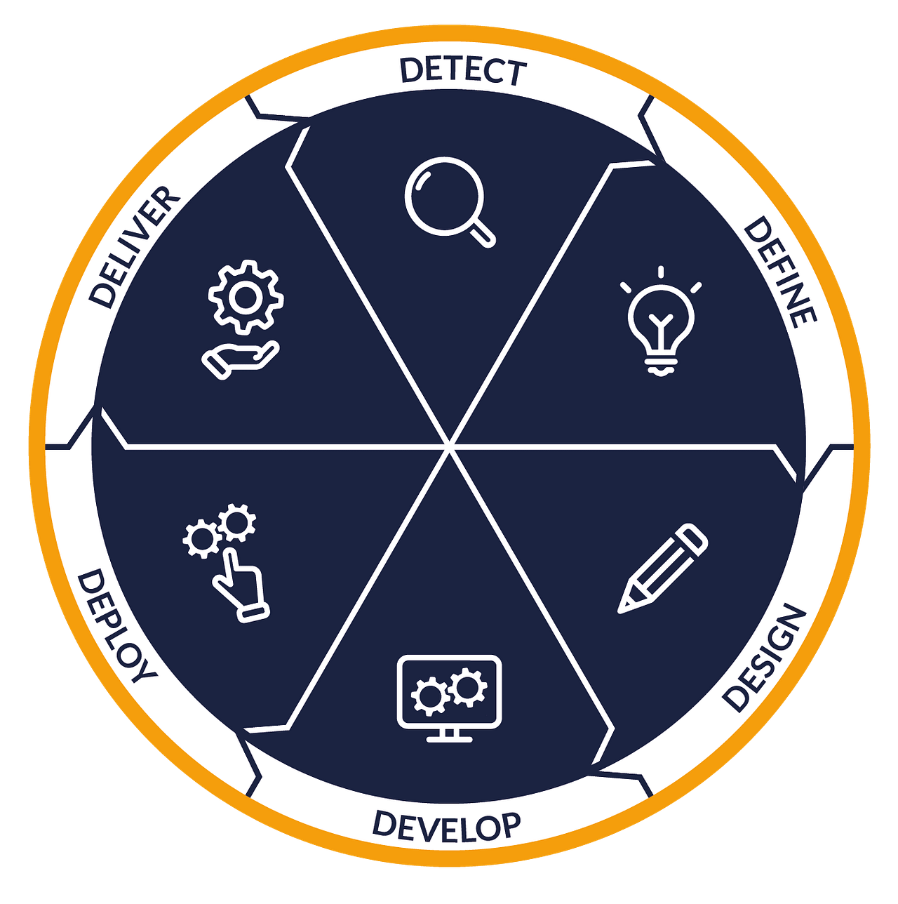 DEFX udvikler og implementerer software- og automationsløsninger